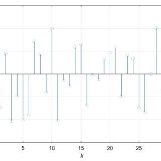 The Random Variable Of Download Scientific Diagram