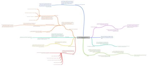 implementing itil configuration management the standard itil framework …