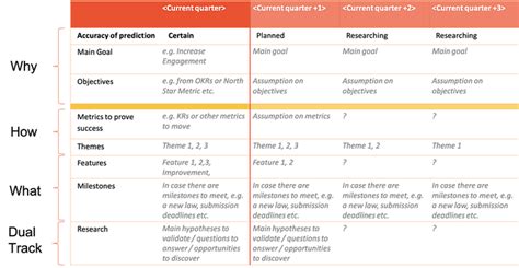 Agile Roadmaps in Practice Büşra Coşkuner
