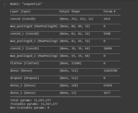 Github Ahmedehab812plant Diseases Detection Cnn A Cnn Model To