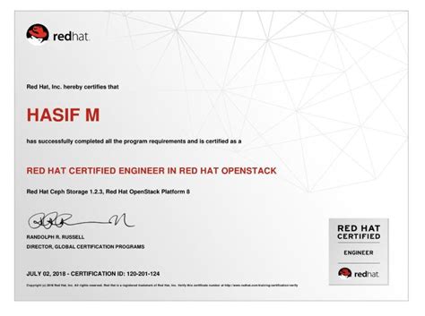 hasif muthanikkat on linkedin milestone 2 completed 3 to go 11