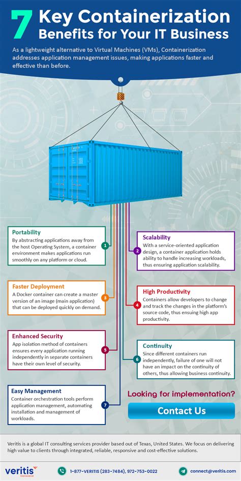 7 Benefits Of Containerization For It Businesses