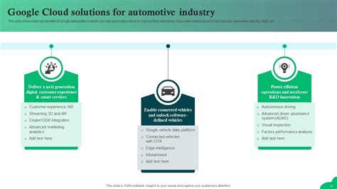 Google Cloud Solutions Powerpoint Ppt Template Bundles AI MM PPT Template