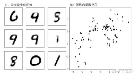 变分自编码器原理和实现 知乎