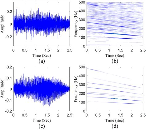 figure 10 from parameterized resampling time frequency transform