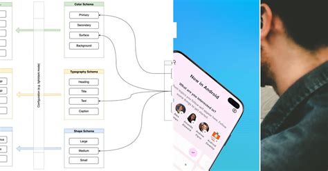 List Android Curated By Himanshu Dudhat Medium