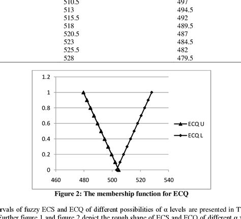 Pdf Performance Measures Of Fmfm1 Queuing System With N Policy Semantic Scholar