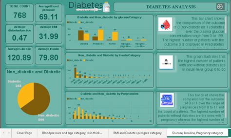 Github Anuskasahu1996 Pima Indians Diabetes Database
