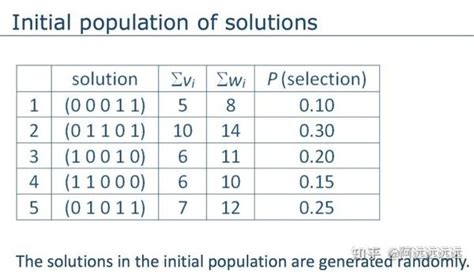 简单例子搞懂遗传算法 genetic algorithm 知乎