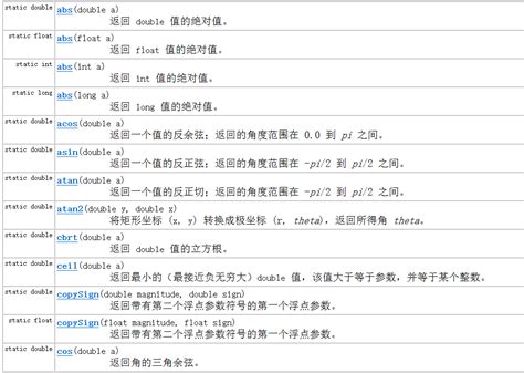 【javase】math类 云社区 华为云