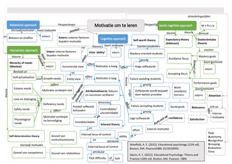 conceptmap blok 1 8 probleem 1 warning tt undefined function 32