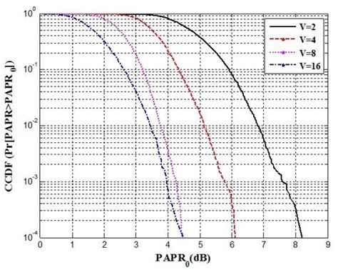 Figure 2 From Modified Pts Based On Superimposed Training Sequence