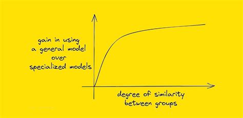 Towards Data Science On Linkedin The Unreasonable Effectiveness Of