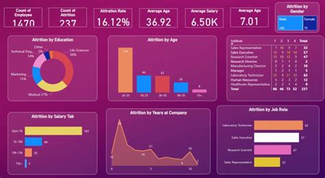 Muhammad Sameer On Linkedin Salesdashboard Salesanalysis Salesinsights Powerbi Excel…