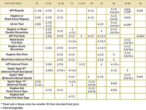 Float Valves Givens International Drilling Supplies Inc