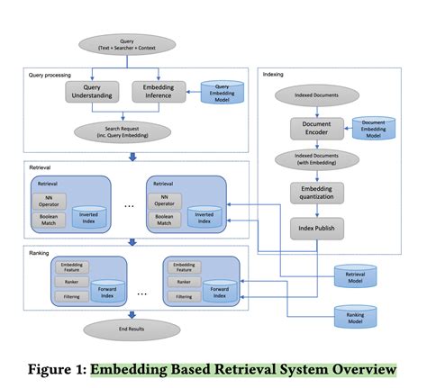 Measuring Feature Importance Removing Correlated Features By Manish Chablani Medium