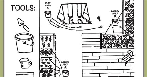 Putting Down Roots Resources How To Take Soil Samples