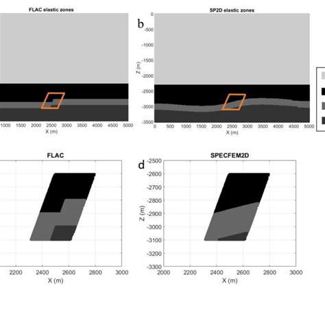 Comparison Of Layered Velocity Model As Designed In Flac And Specfem Download Scientific