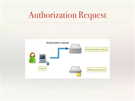 CIS Working With OAuth And OpenID Connect PDF
