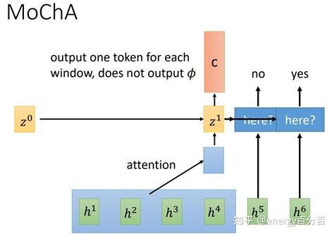 语音识别 speech recognition 综述 知乎