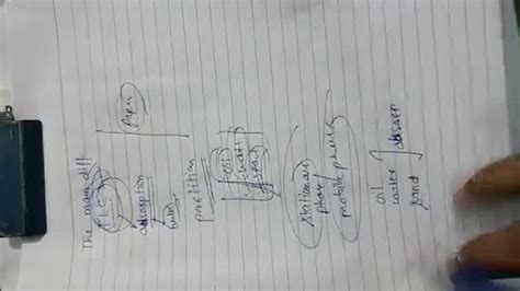 Thin Layer Chromatography Tlc And Partition Chromatography Are Both Typ