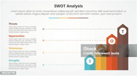 Swot 비즈니스 프레임워크 전략적 템플릿 인포그래픽 개념 슬라이드 프레젠테이션 수직 직사각형 선 설명이 있는 화살표 플랫