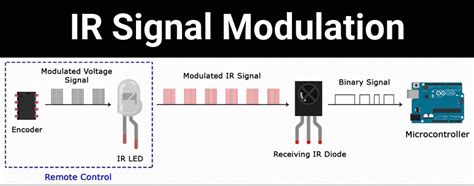 Azman Bakhtiar On Linkedin Electronics Irsignal Simpletech