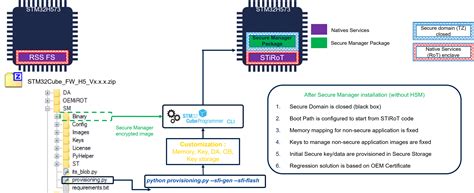 File SM Installation Png Stm Mcu