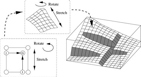 Accelerating Reinforcement Learning By Composing Solutions Of