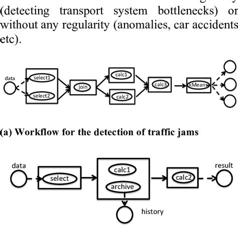 Workflows For Example Use Cases Download Scientific Diagram