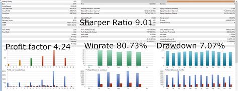 Buy The Extreme Prediction Trading Robot Expert Advisor For Metatrader 5 In Metatrader Market