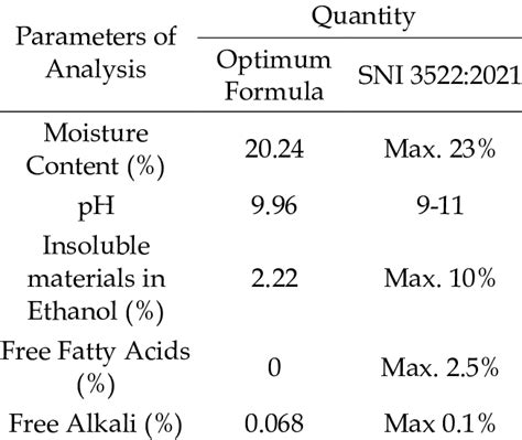 Results Analysis For Optimum Formula Download Scientific Diagram Results Analysis For Optimum Formula Download Scientific Diagram