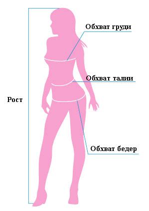 Таблица размеров женских платьев и одежды