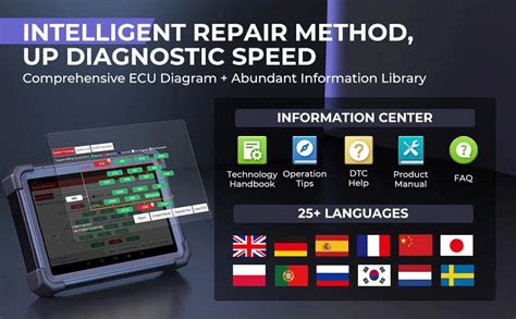 Launch X431 Pro3 Apex Diagnostic Scanner Supports Can Fd Doip Ecu Coding