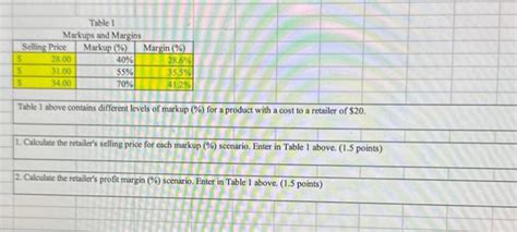 Solved Table 1 Above Contains Different Levels Of Markup
