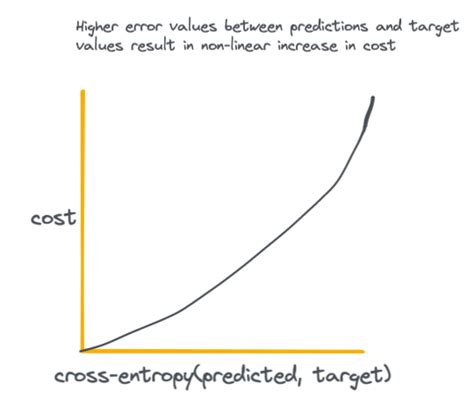 Deep Learning Explainer A Simple Single Cell Classification Model