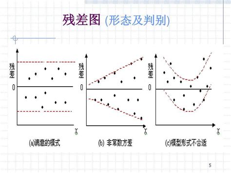 回归分析的几个问题：异方差性、自相关性、多重共线性 不等方差可以回归分析吗 csdn博客