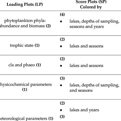 A Multivariate Analysis Plan Of Each Single Dataset Download