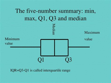 Boxplots. - ppt download