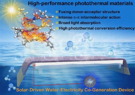 High Performance Organic Photothermal Material Based On Fusion Of The