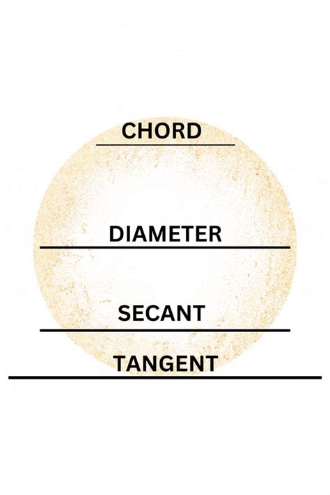 Understanding Circle Segments In Autocad