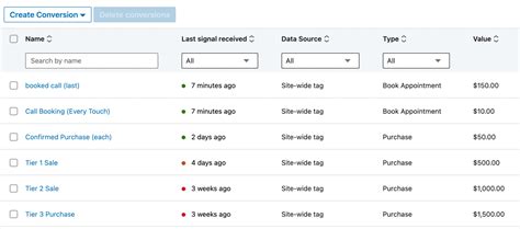 3 ways to improve conversion tracking for linkedin ad campaigns