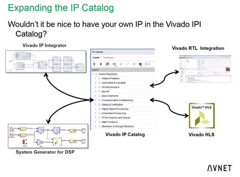 Path To Programmable Blog 5 Creating Custom Ip Element14 Community