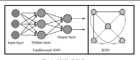 Figure 1 From An Enhanced Training Based Arabic Sign Language Virtual
