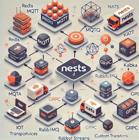 Mission X On Linkedin Nestjs Microservices Nodejs Scalability