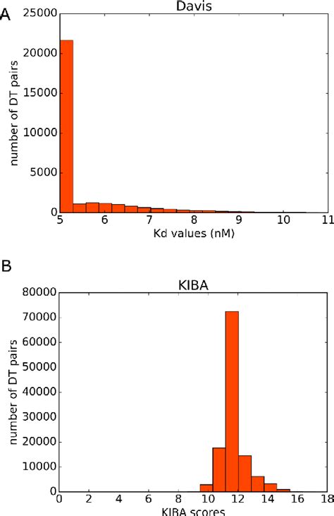 Figure 1 From A Chemical Language Based Approach For Protein Ligand