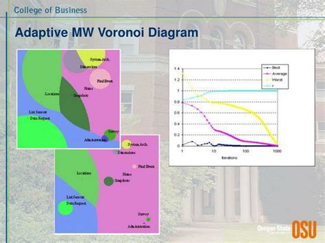 Ppt Regionalization Of Information Space With Adaptive Voronoi Diagrams Powerpoint