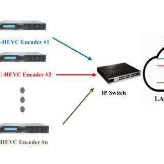 Proposed IPTV Head End Architecture Download Scientific Diagram