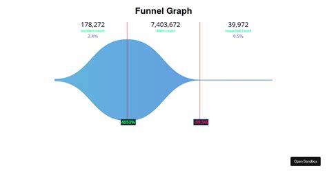 Condescending Banach L Enic Codesandbox