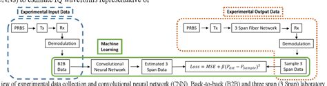 Figure 1 From Waveform Estimation From Nonlinear Systems Using Machine Learning For Rapid